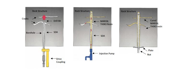 SDA Bolting System – Weber-Mining